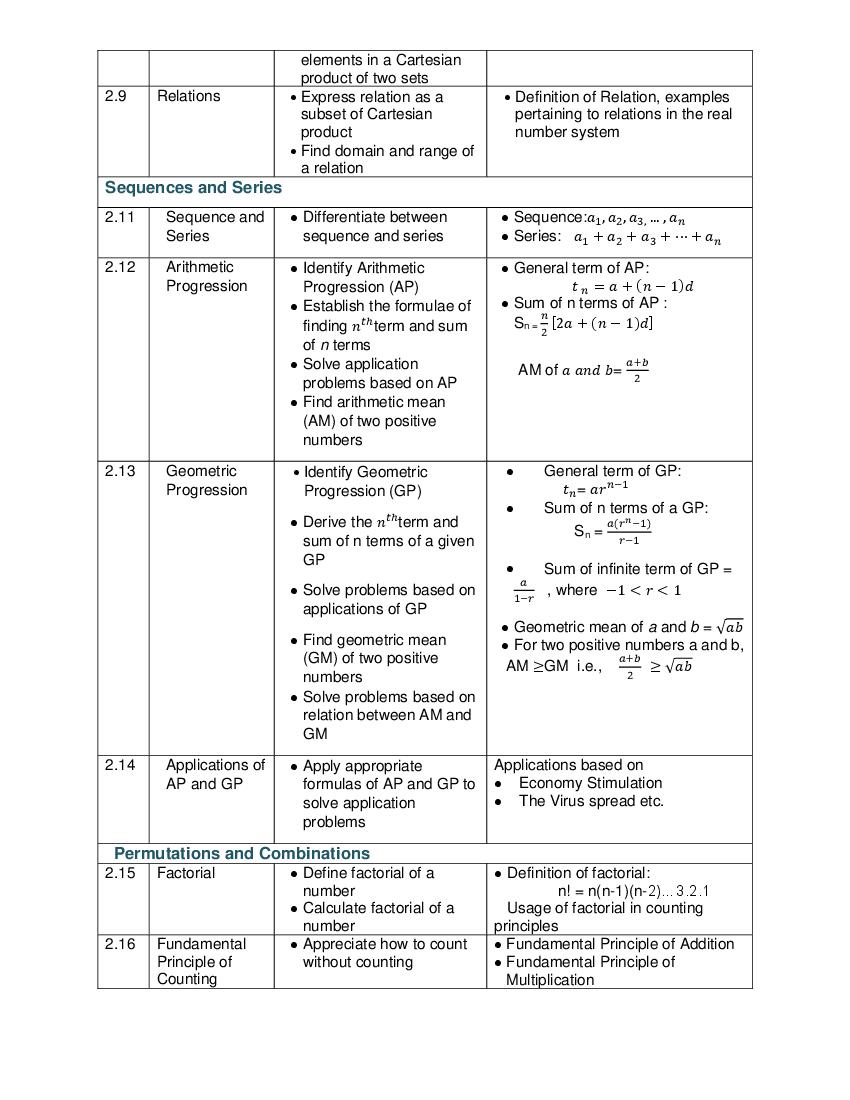 CBSE Class 11 Applied Mathematics Syllabus 2023 24 PDF Download Here