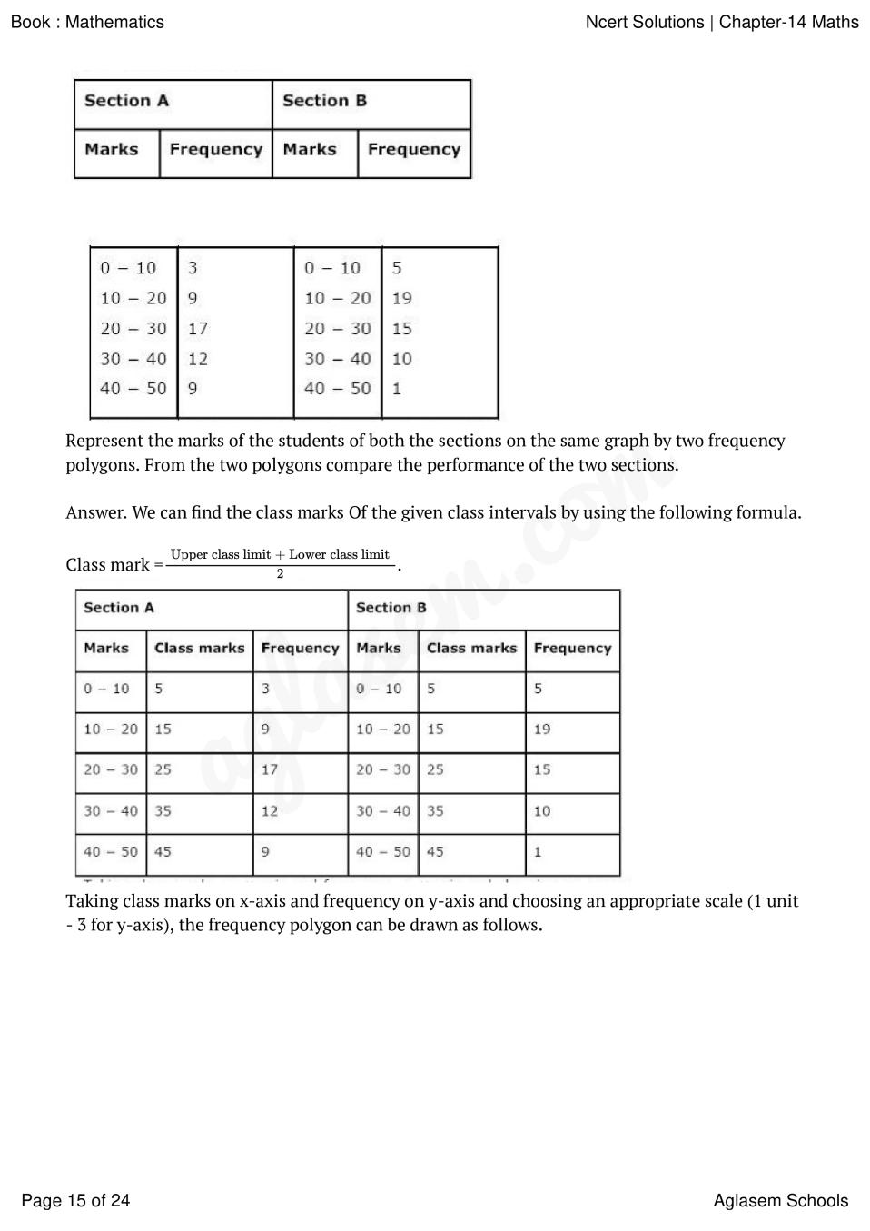 NCERT Solutions Class 9 Maths Chapter 14 Statistics NCERT Solutions
