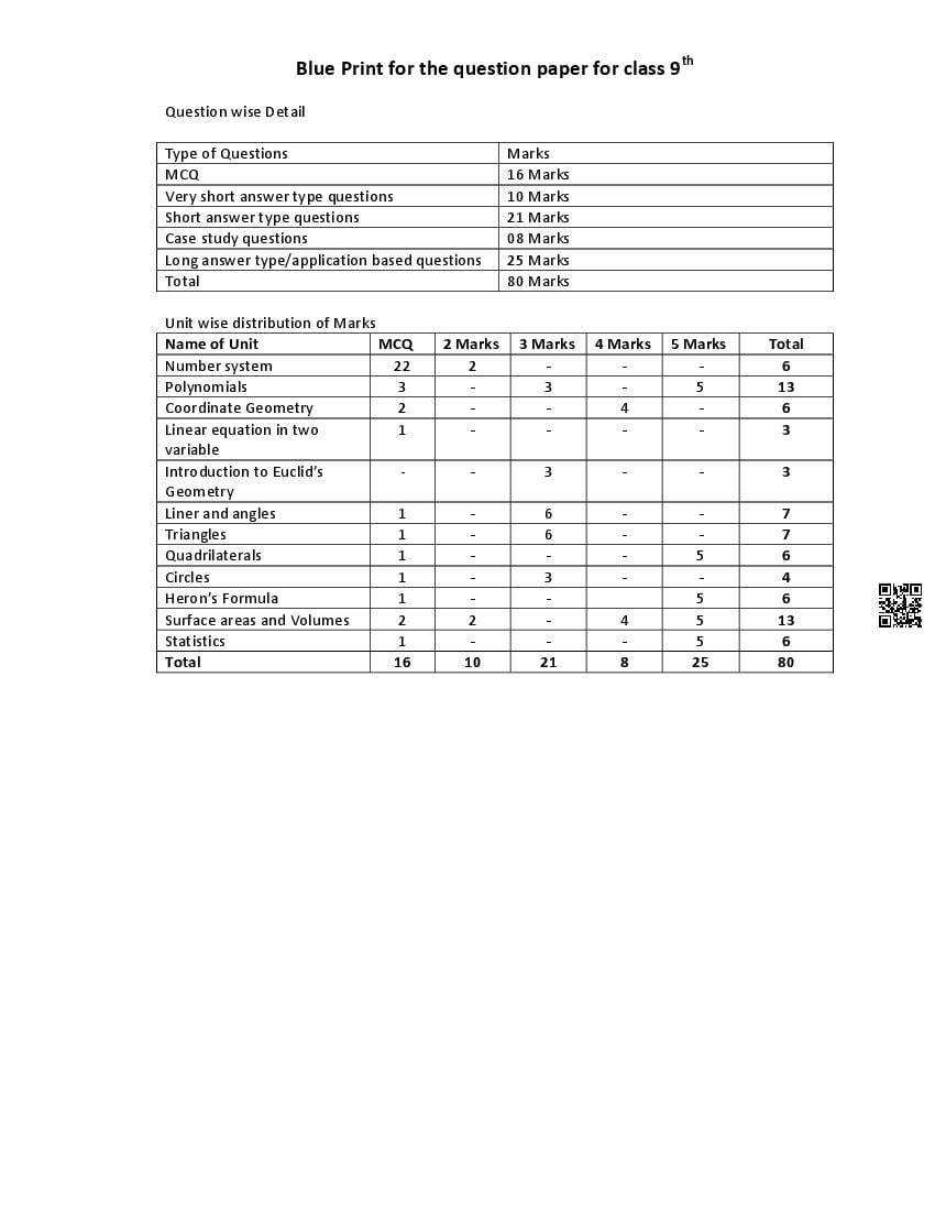 HP Board Class 9 Maths Model Paper 2025-26 (PDF) - HPBOSE 9th Sample ...