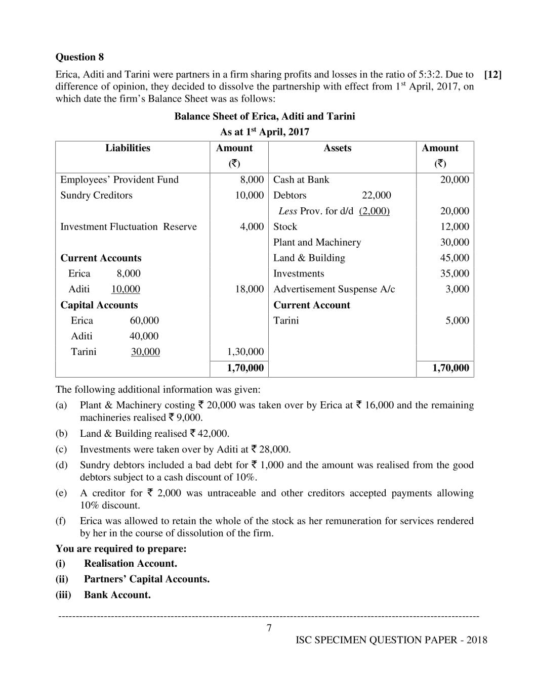 ISC Class 12 Sample Paper 2020 - 2021 : Accounts Specimen Question ...
