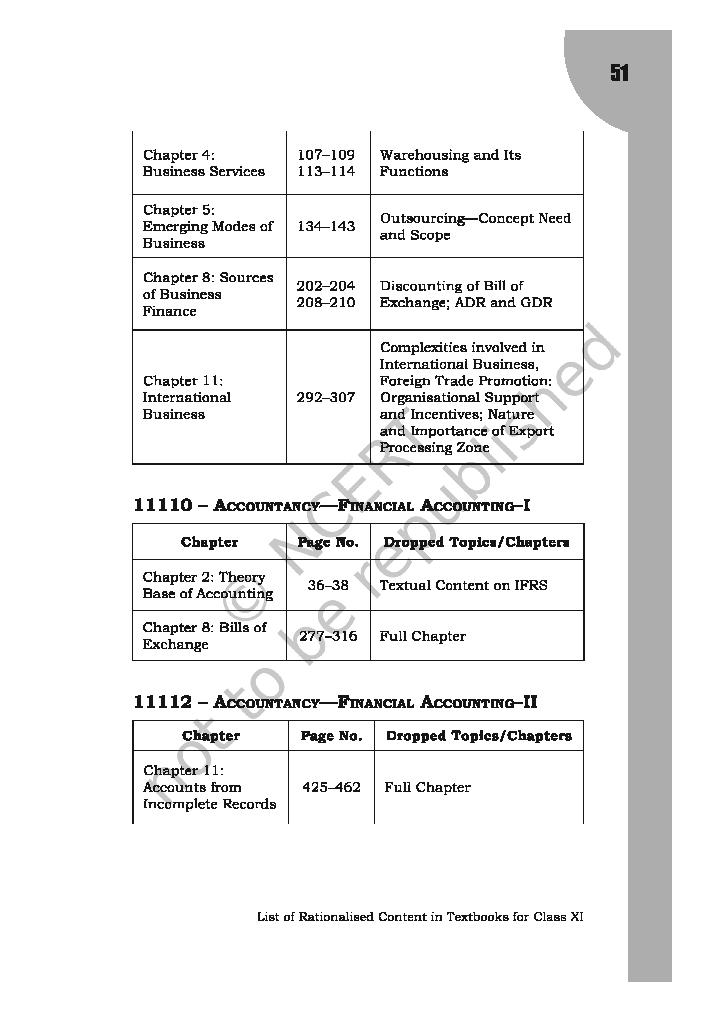 Karnataka 1st PUC Syllabus 2025 PDF Karnataka Board Syllabus For Karnataka 1st PUC Syllabus 2025 PDF Karnataka Board Syllabus For
