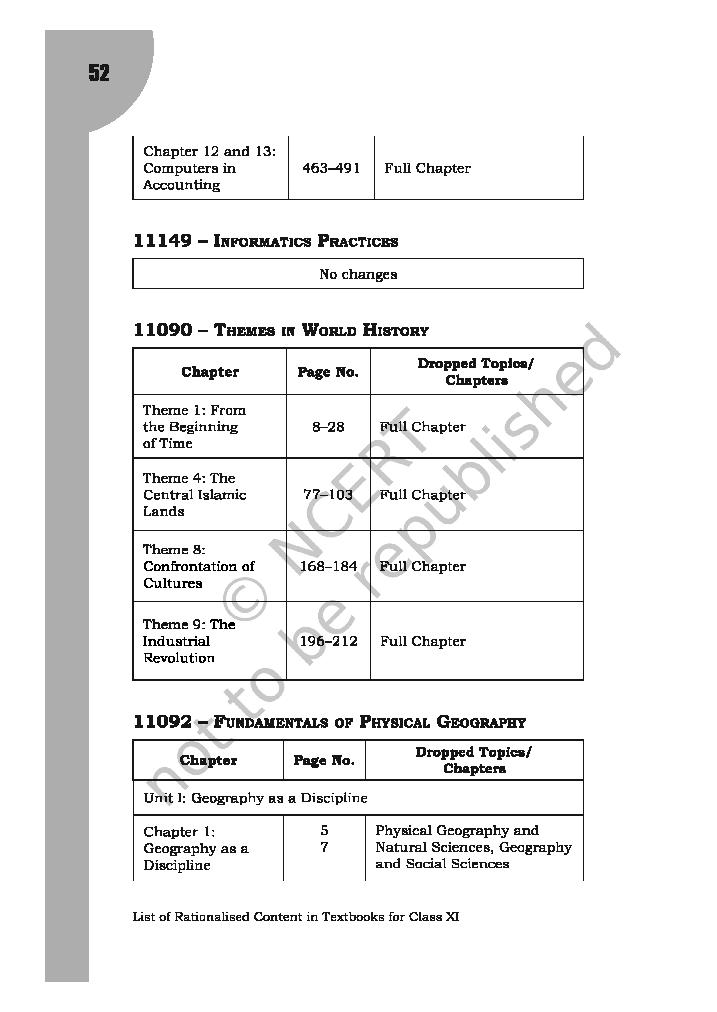 Karnataka 1st PUC Syllabus 2025 PDF Karnataka Board Syllabus For Karnataka 1st PUC Syllabus 2025 PDF Karnataka Board Syllabus For