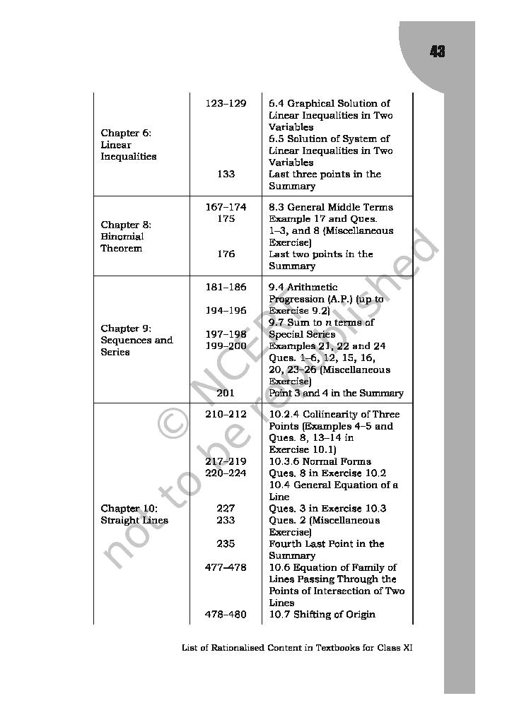 Karnataka 2nd PUC Syllabus 2024 PDF Karnataka Board Syllabus For Karnataka 2nd PUC Syllabus 2024 PDF Karnataka Board Syllabus For