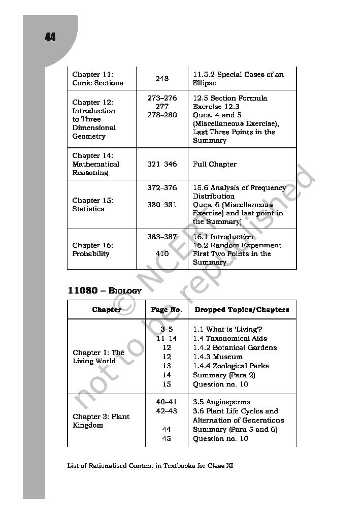 Karnataka 2nd PUC Syllabus 2025 PDF Karnataka Board Syllabus For Karnataka 2nd PUC Syllabus 2025 PDF Karnataka Board Syllabus For