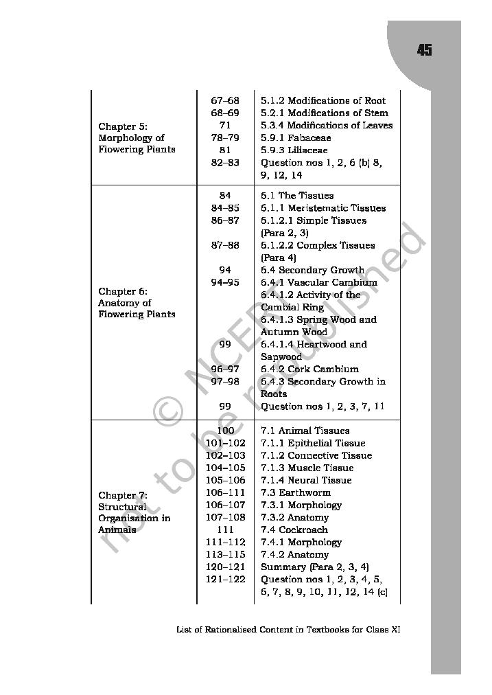 Karnataka 2nd PUC Syllabus 2025 PDF Karnataka Board Syllabus For Karnataka 2nd PUC Syllabus 2025 PDF Karnataka Board Syllabus For