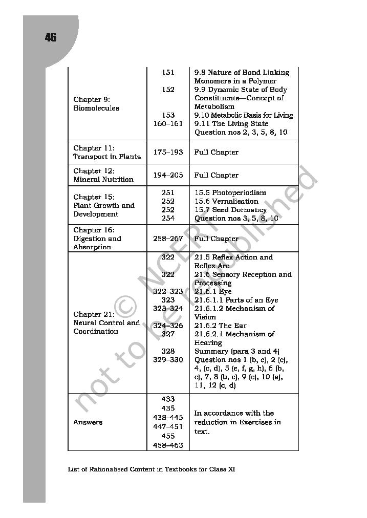 Karnataka 2nd PUC Syllabus 2025 PDF Karnataka Board Syllabus For Karnataka 2nd PUC Syllabus 2025 PDF Karnataka Board Syllabus For