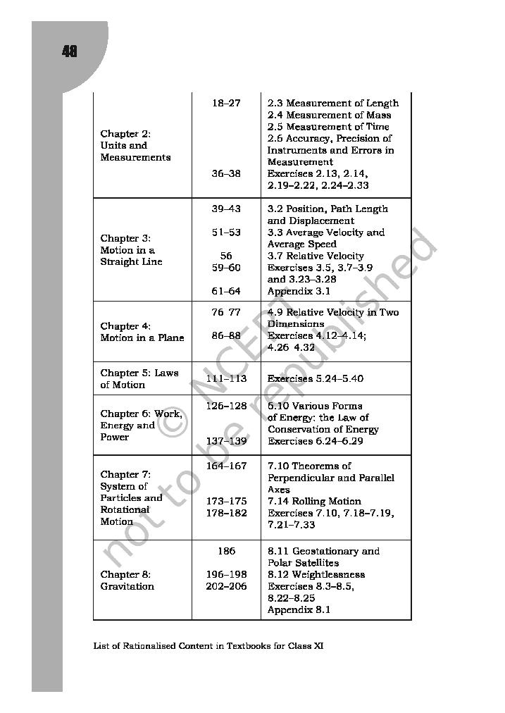 Karnataka 2nd PUC Syllabus 2024 PDF Karnataka Board Syllabus For