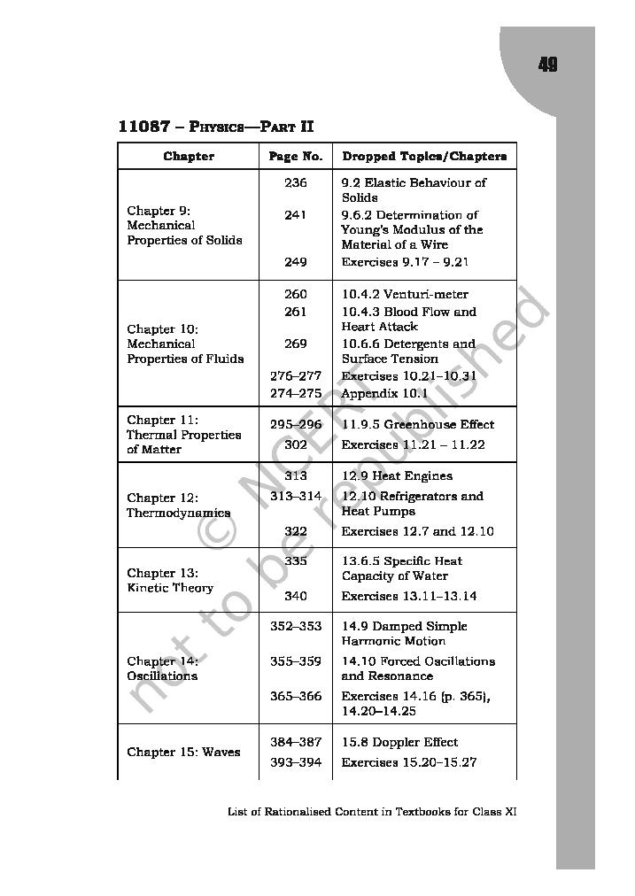Karnataka 2nd PUC Syllabus 2025 PDF Karnataka Board Syllabus For Karnataka 2nd PUC Syllabus 2025 PDF Karnataka Board Syllabus For