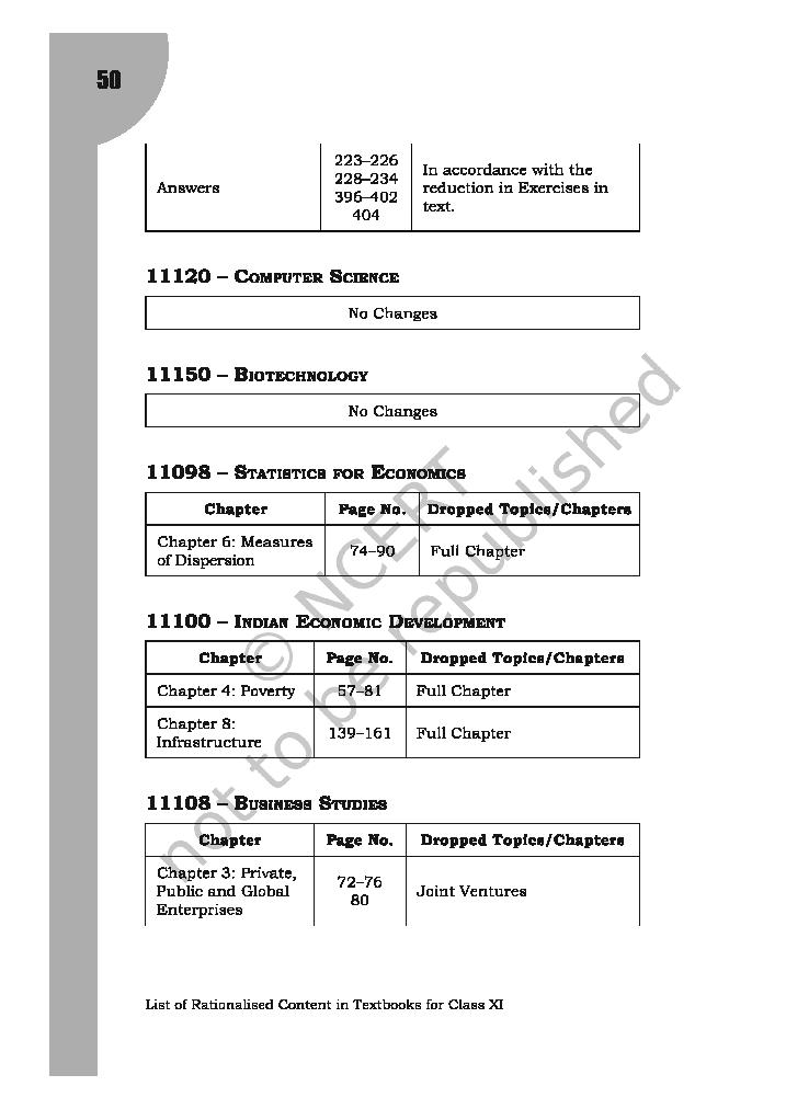 Karnataka 2nd PUC Syllabus 2025 PDF Karnataka Board Syllabus For Karnataka 2nd PUC Syllabus 2025 PDF Karnataka Board Syllabus For