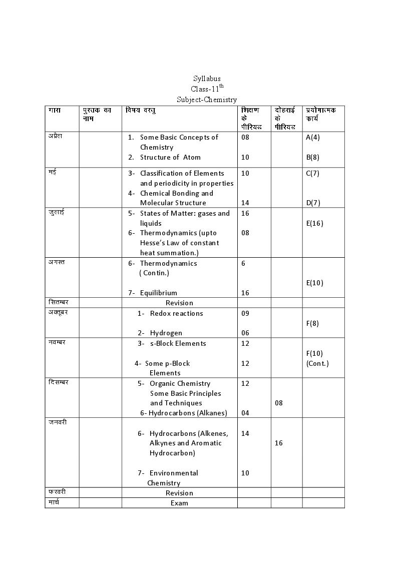HBSE Class 11 Syllabus 2023 Chemistry HBSE Class 11 Syllabus 2023 Chemistry