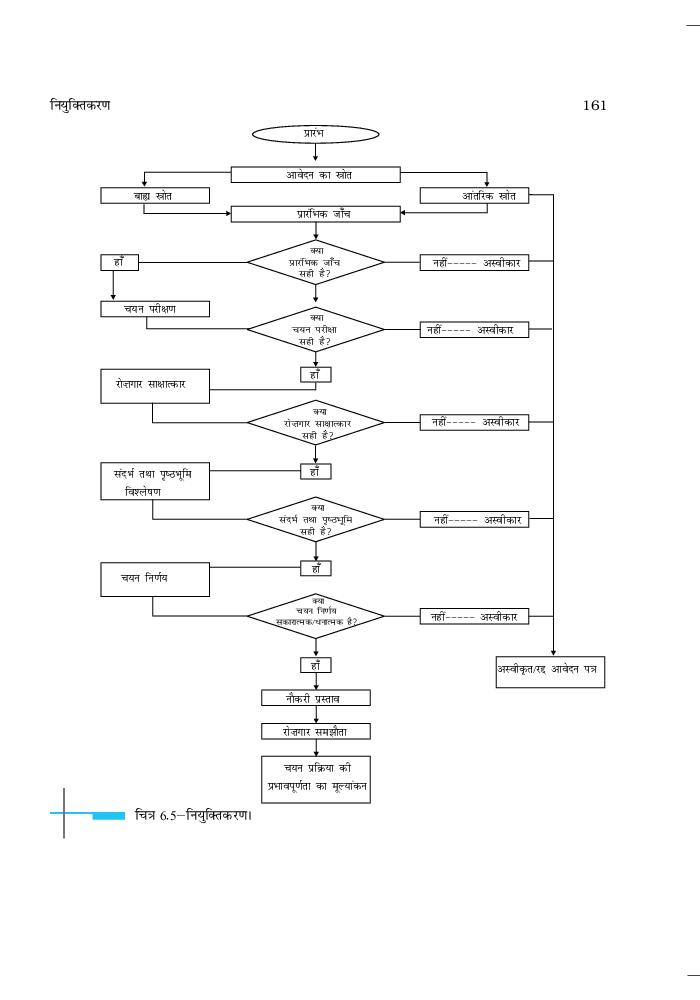 UP Board Book Class 12 Business Studies (व्यवसाय अध्ययन) Chapter 6 ...