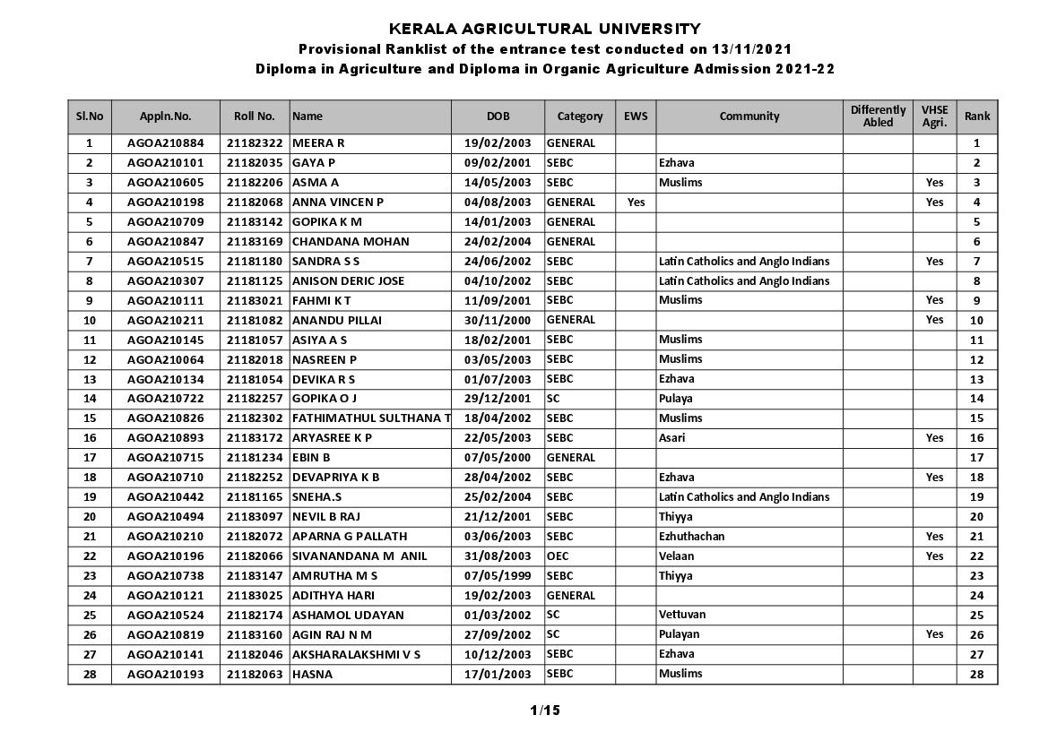 KAU Admission 2021 Provisional Rank List