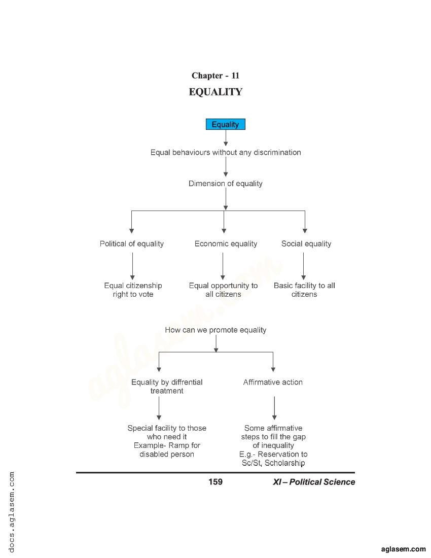 Class 11 Political Science Notes for Equality (PDF) - Study Material ...