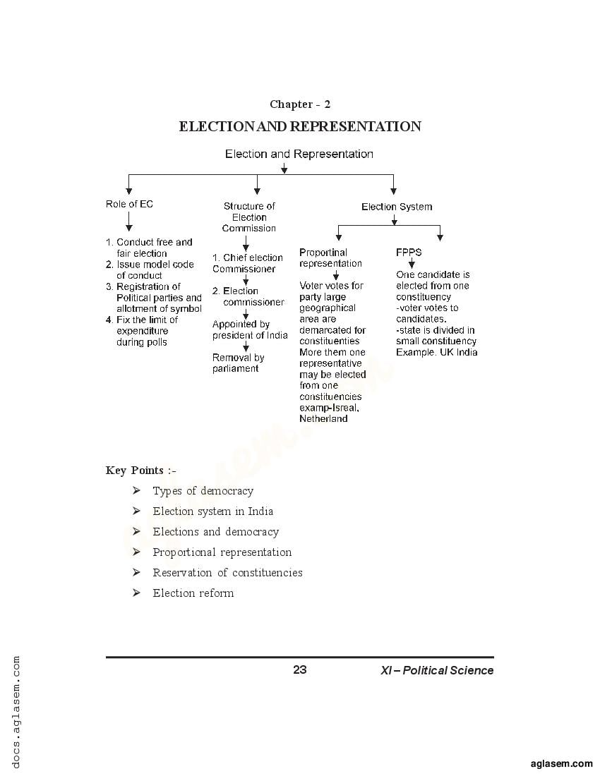 Class 11 Political Science Notes for Election and Representation (PDF ...