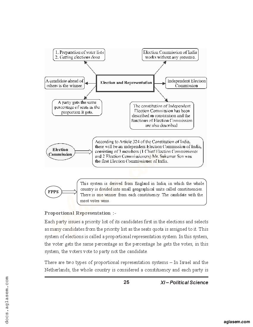 Class 11 Political Science Notes for Election and Representation (PDF ...