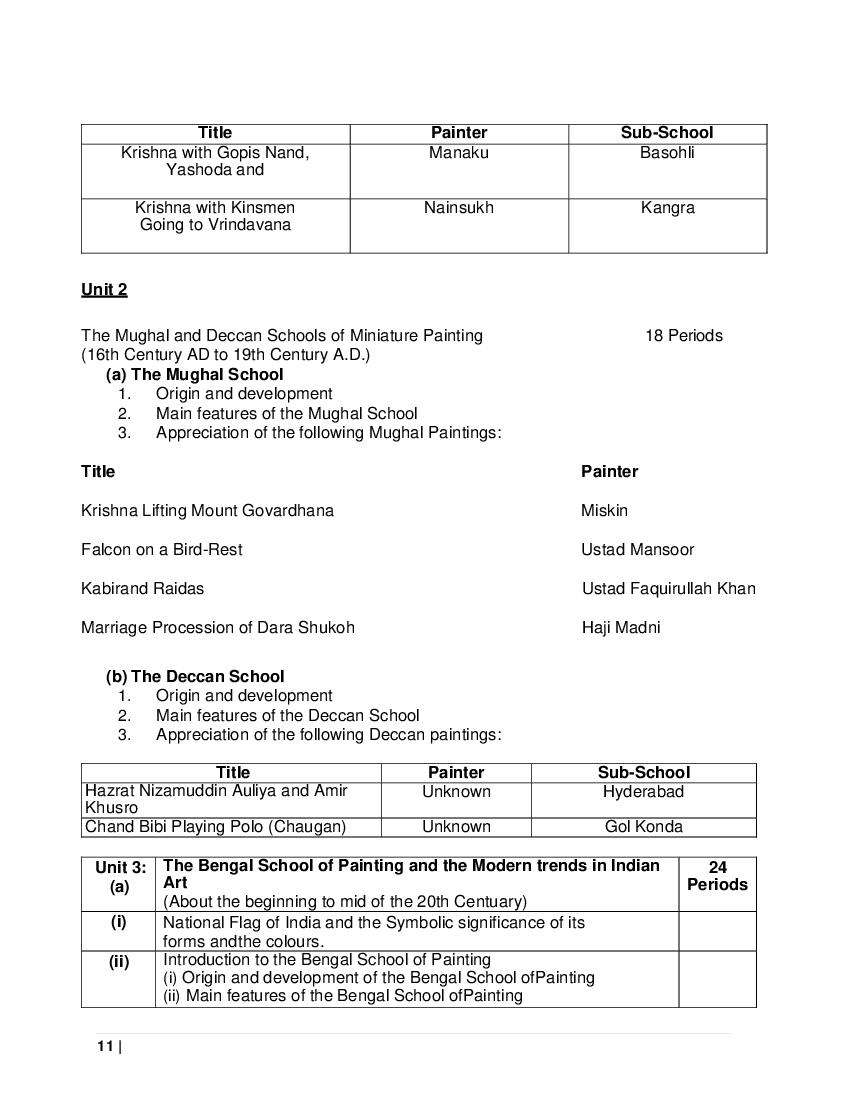 CBSE Class 11 Fine Arts Syllabus 2024 PDF Download Here CBSE Class 11 Fine Arts Syllabus 2024 PDF Download Here