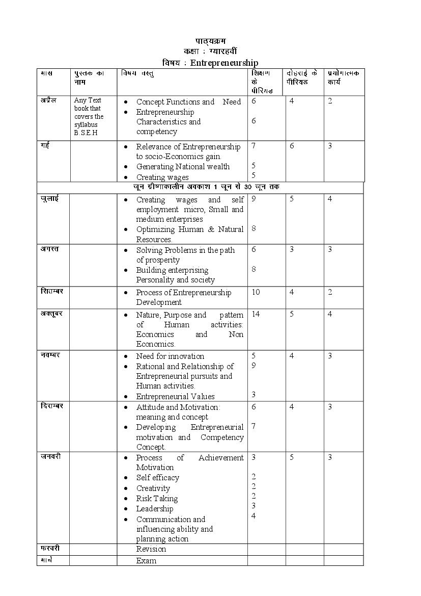 HBSE Class 11 Syllabus 2023 Entrepreneurship HBSE Class 11 Syllabus 2023 Entrepreneurship