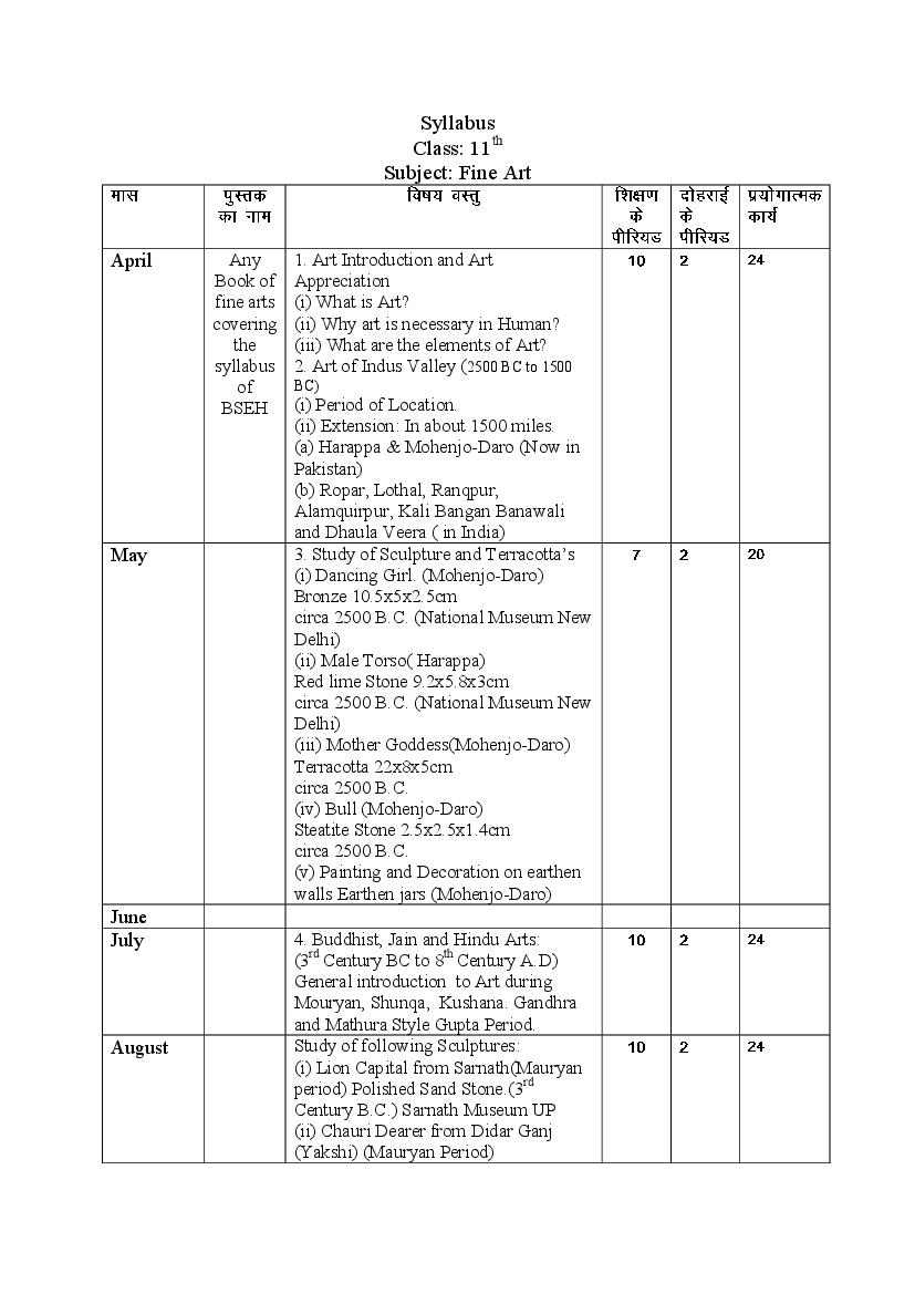 HBSE Class 11 Syllabus 2023 Fine Arts HBSE Class 11 Syllabus 2023 Fine Arts