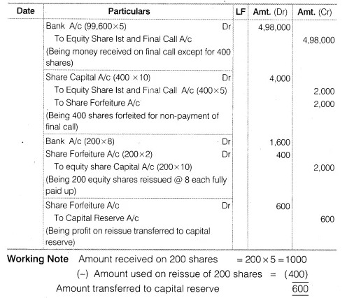 NCERT Solutions for Class 12 Accountancy II Chapter 1 Accounting For ...