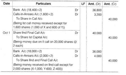 NCERT Solutions for Class 12 Accountancy II Chapter 1 Accounting For ...