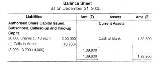 NCERT Solutions for Class 12 Accountancy II Chapter 1 Accounting For ...