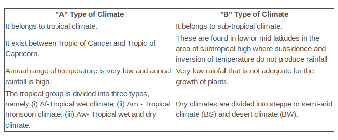 NCERT Solutions for Class 11 Geography Chapter 12 World Climate And ...