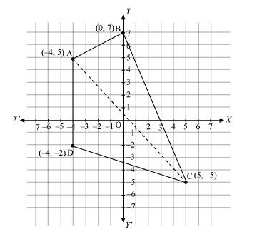 NCERT Solutions for Class 11 Maths Chapter 10 Straight Lines
