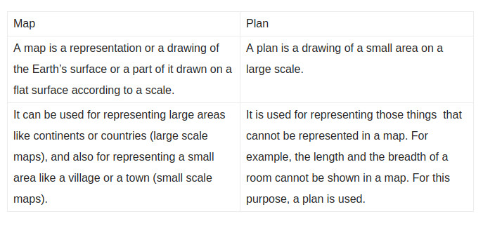 NCERT Solutions Class 6 Geography Chapter 4 Maps
