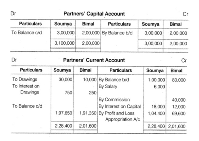 NCERT Solutions for Class 12 Accountancy I Chapter 2 Accounting for ...