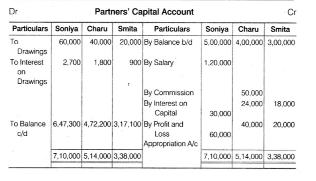 NCERT Solutions for Class 12 Accountancy I Chapter 2 Accounting for ...