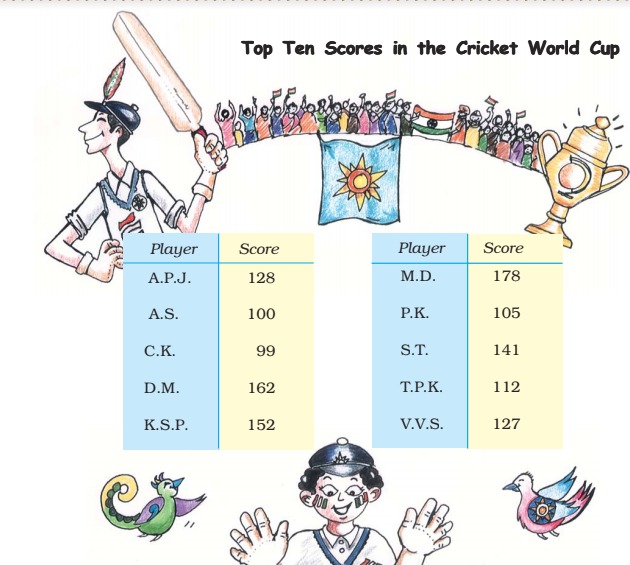 NCERT Solutions For Class 3 Maths Fun With Numbers Top Ten Scores In NCERT Solutions For Class 3 Maths Fun With Numbers Top Ten Scores In