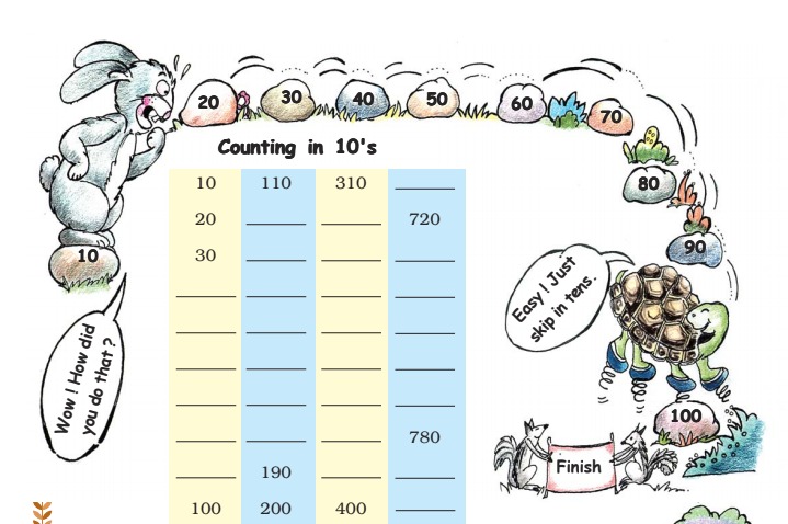 NCERT Solutions For Class 3 Maths Fun With Numbers Counting In 10 s ncert-solutions-for-class-3-maths-fun-with-numbers-counting-in-10-s