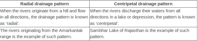 NCERT Solutions for Class 11 Geography (India Physical Environment ...