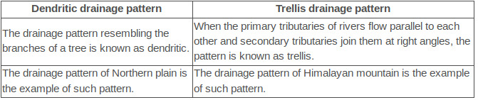 NCERT Solutions for Class 11 Geography (India Physical Environment ...