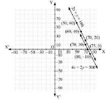 NCERT Solutions for Class 10 Maths Chapter 3 Pair Of Linear Equations ...