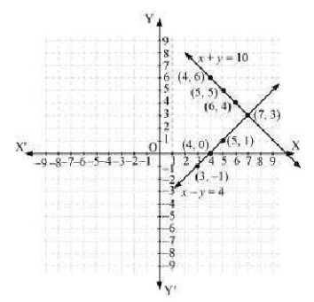 NCERT Solutions for Class 10 Maths Chapter 3 Pair Of Linear Equations ...