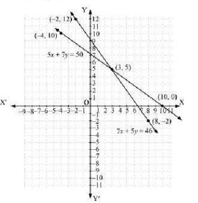 NCERT Solutions for Class 10 Maths Chapter 3 Pair Of Linear Equations ...