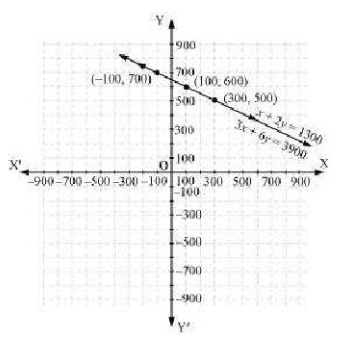 NCERT Solutions for Class 10 Maths Chapter 3 Pair Of Linear Equations ...