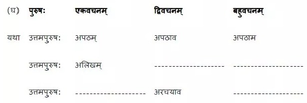 NCERT Solutions for Class 7 Sanskrit Chapter 7 – संकल्प सिद्धिदायक ...