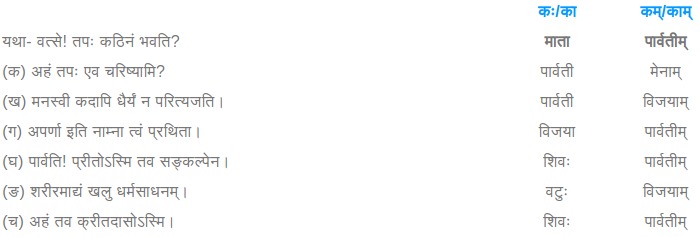 NCERT Solutions for Class 7 Sanskrit Chapter 7 – संकल्प सिद्धिदायक ...