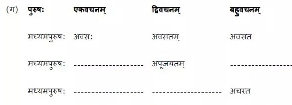 NCERT Solutions for Class 7 Sanskrit Chapter 7 – संकल्प सिद्धिदायक ...
