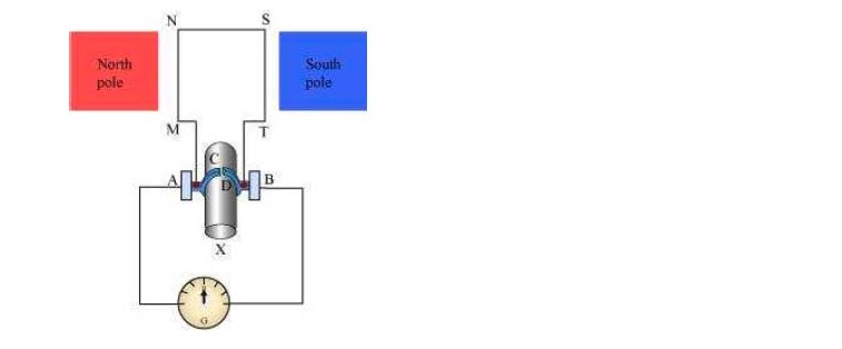 NCERT Solutions for Class 10 Science Magnetic Effects Of Electric ...